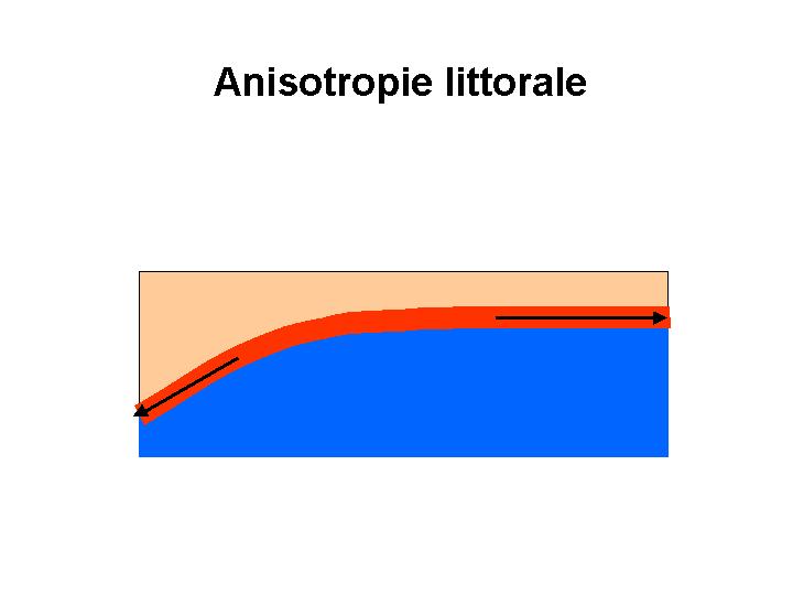 Géographie Terminale ES